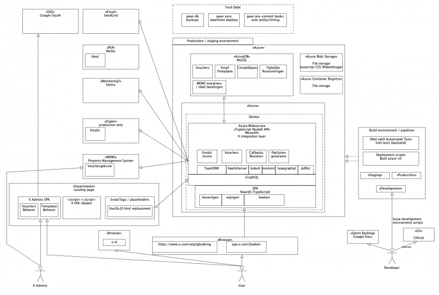 Software Engineering - Lifely